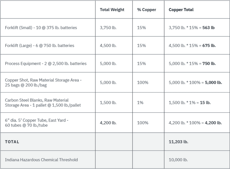 The Ultimate Lithium-Ion Battery Reporting Kit for Tier II