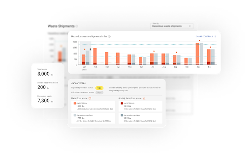 New Waste Dashboards – Encamp