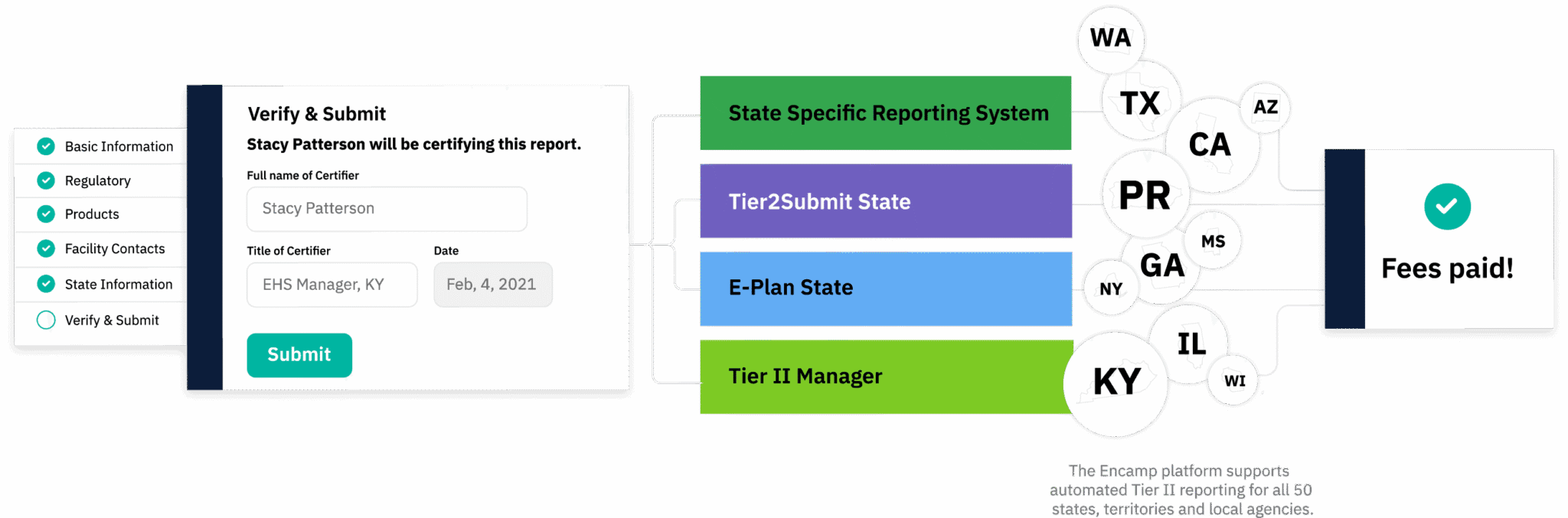 Texas EPCRA Tier II Reporting